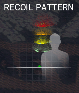 MP5K - MP7 - UMP45 - Tom Clancy's Rainbow Six: Siege