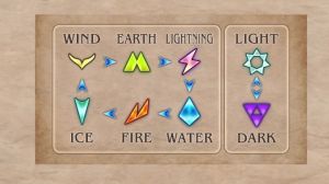 Choosing your Element - Tactics Ogre: Reborn