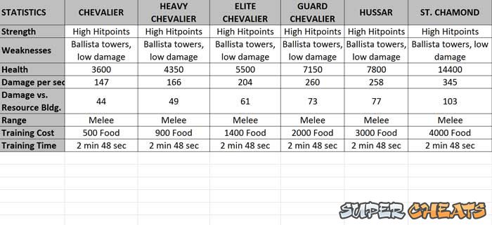 French - DomiNations