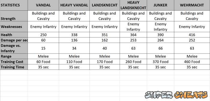 Germans - DomiNations