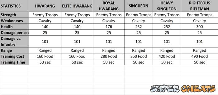 Koreans - DomiNations