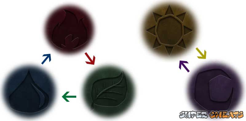 Elements - Dungeon Boss