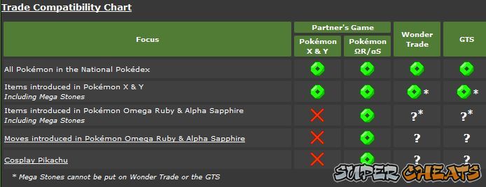 Compatibility with Pkmn X/Y - Pokemon Alpha Sapphire