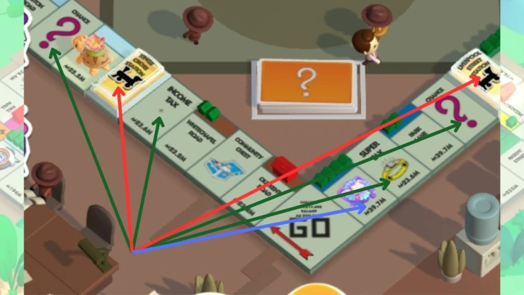 Iron Billionaires Monopoly Go rewards and milestones - Monopoly GO!