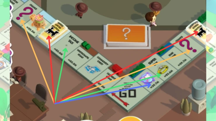 Monopoly Go Beach Party Rewards and Milestones August 3-4 - Monopoly GO!