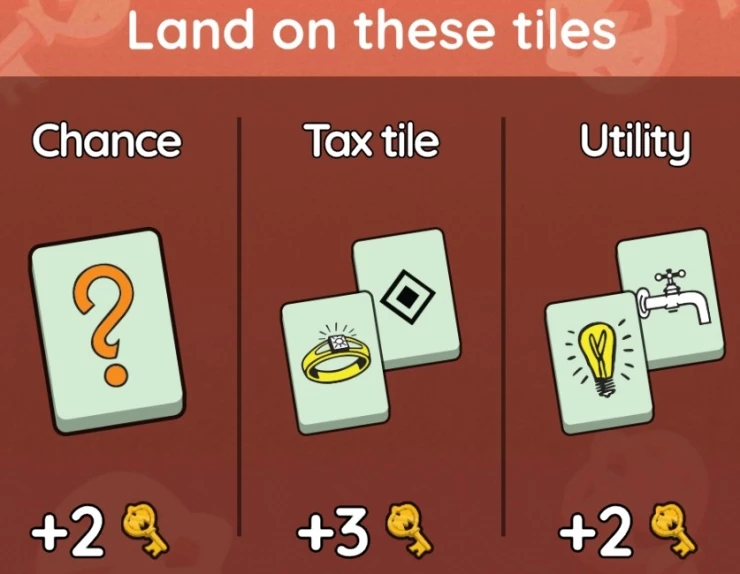Monopoly Go Key to the City milestones guide Nov 8-10 - Monopoly GO!