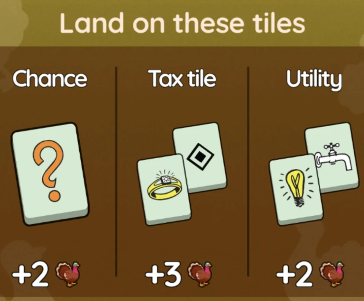 Monopoly Go Turkey Trot Rewards and Milestones (Nov 25-27, 2025)